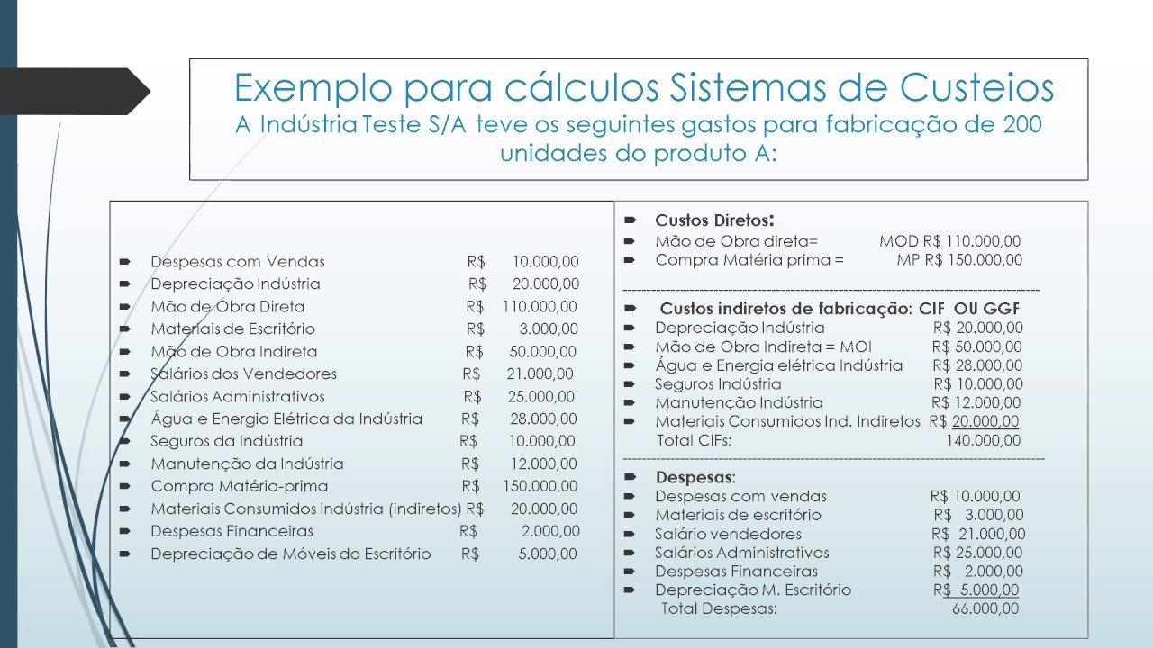 Vídeo Sistemas de Custeio - YouTube