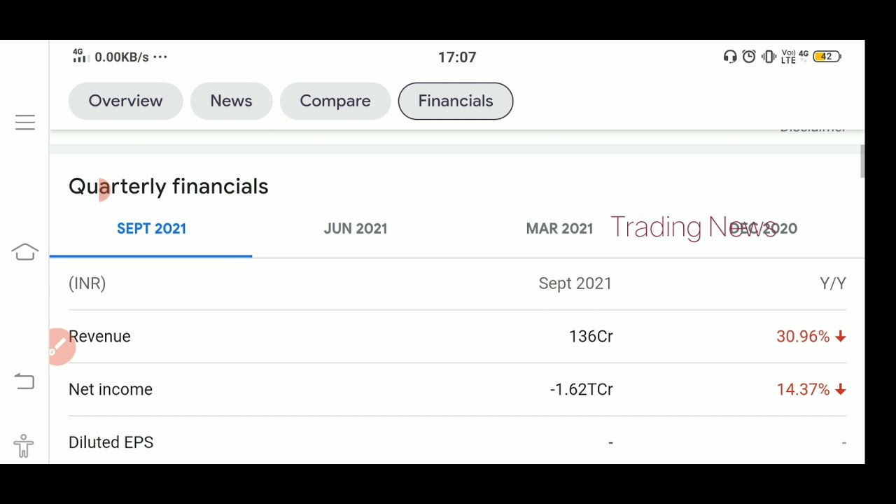 RCOM STOCK😍 RCOM SHARE😲 LATEST UPDATE😲 - YouTube