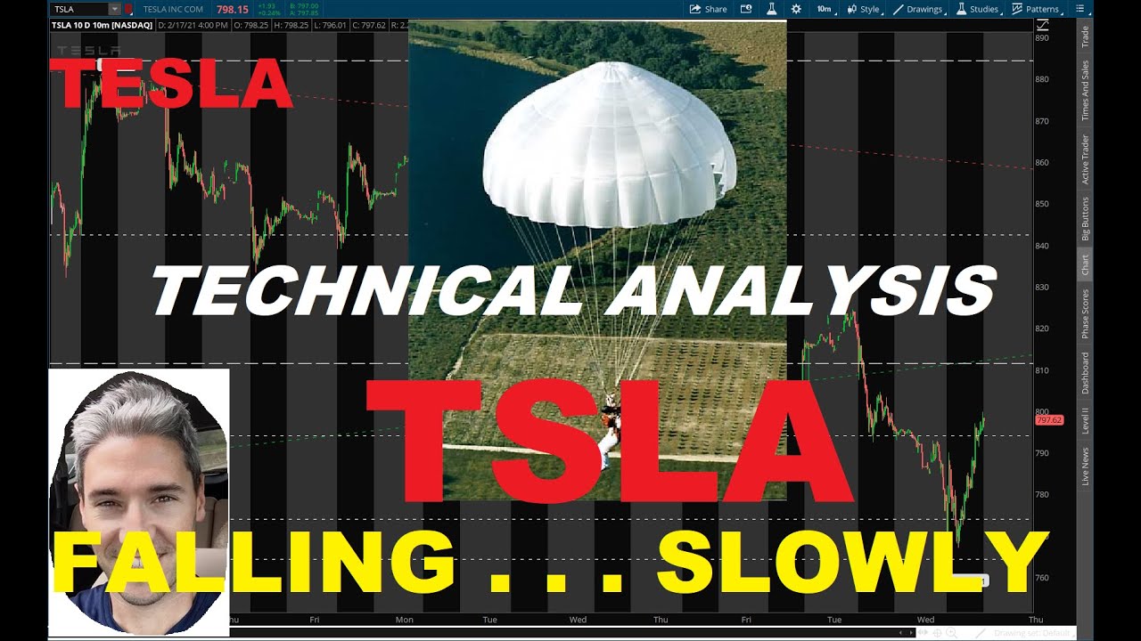Tesla Inc. (TSLA) - Technical Analysis. The Fall is Starting, But It ...