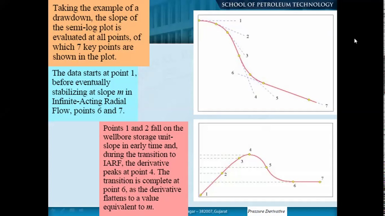Well Test Interpretation-Pressure and Pressure Derivative_MT_WTA_UKB ...