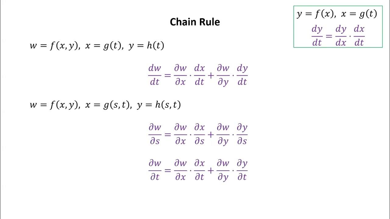 Multivariable Calculus 15 - Chain Rule - YouTube