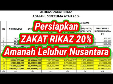 Amanah ZAKAT RIKAZ 20% - YouTube