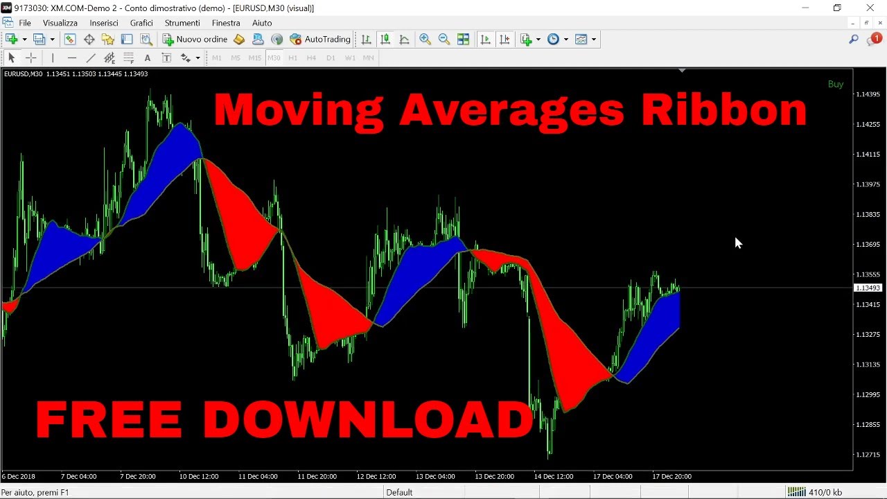 Moving Averages Ribbon by Mladen Updated by Mrtools FREE DOWNLOAD - YouTube