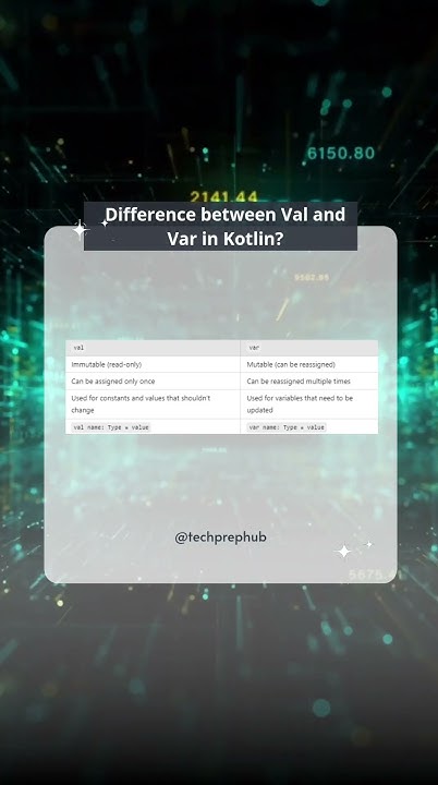 What is the difference between Val and var #kotlin #programmingconcept - YouTube