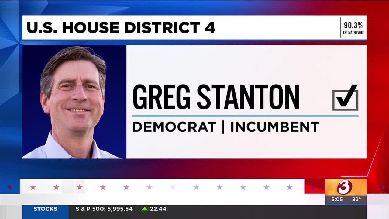 Democrat Greg Stanton wins reelection for US House District 4 - YouTube
