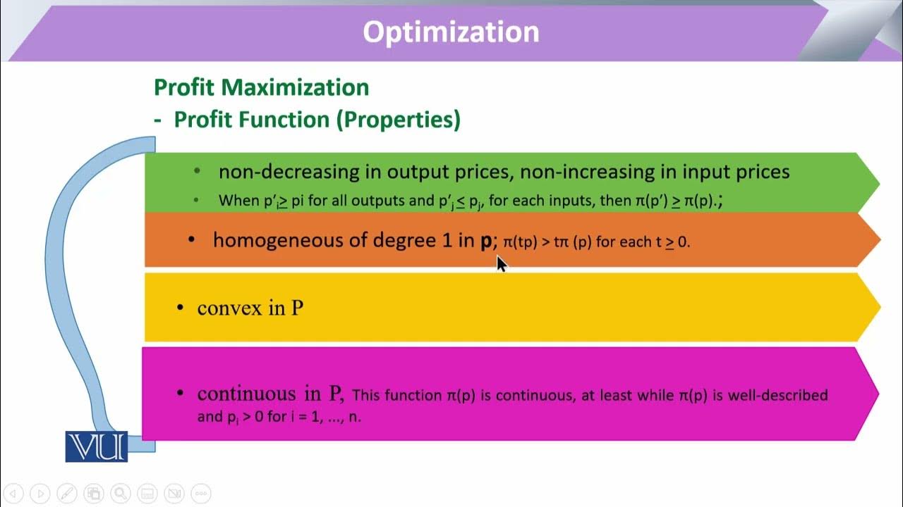 Optimization: Profit Maximization: Profit Function | Microeconomic Analysis | ECO614_Topic176 ...