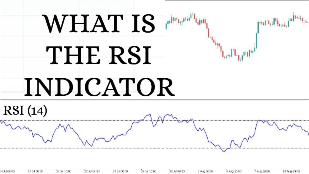 What is the Relative Strenght Index (RSI). RSI indicator explained - YouTube