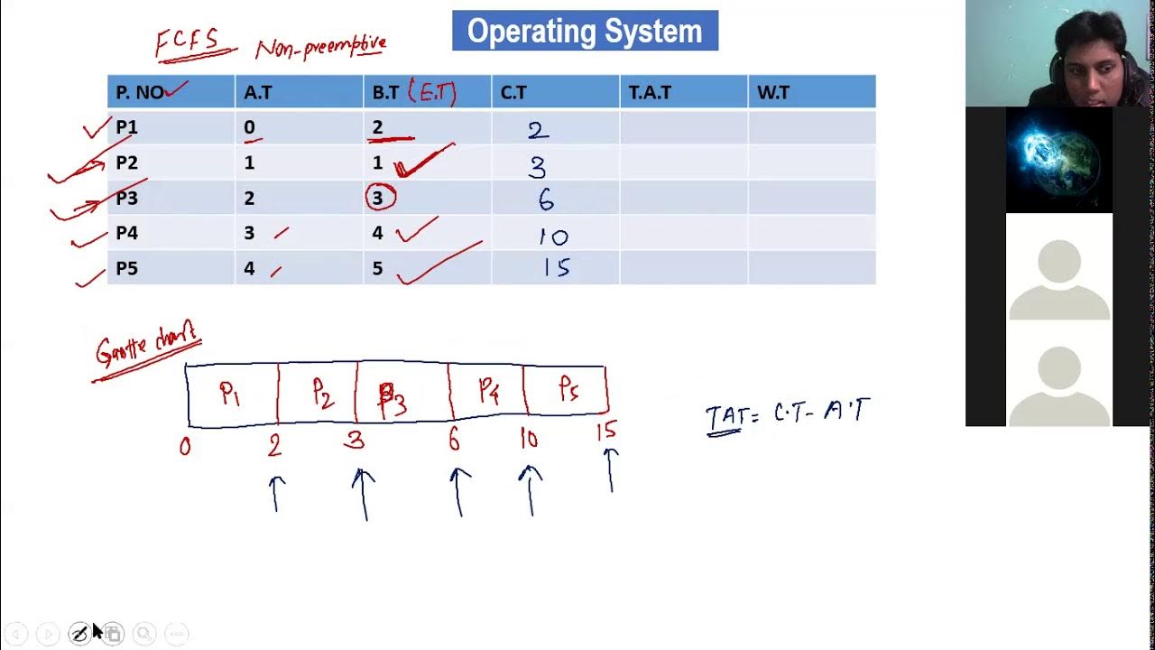 Fcfs Scheduling Algorithm Problem Solution Youtube