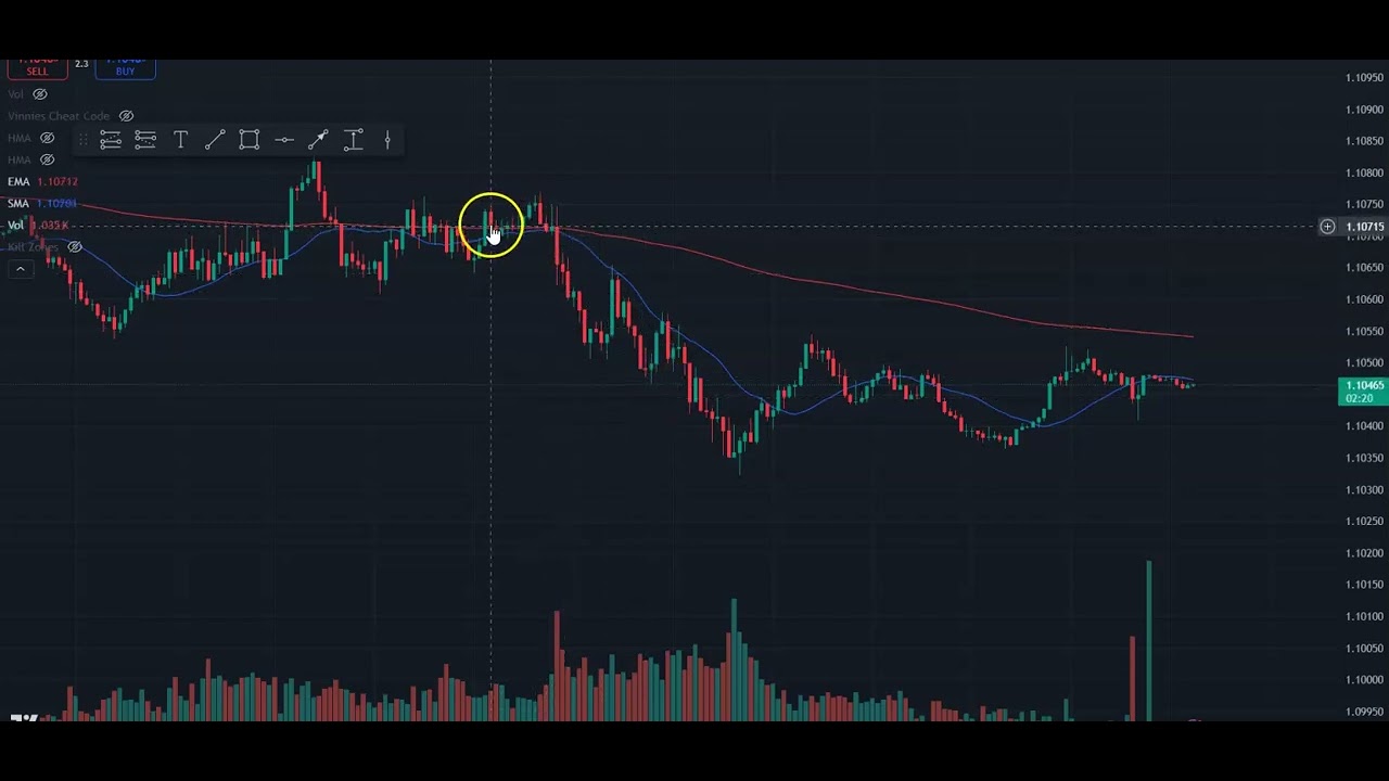 Trend Trading Using The 200 and 20 Moving Average | Liquid Brokers ...