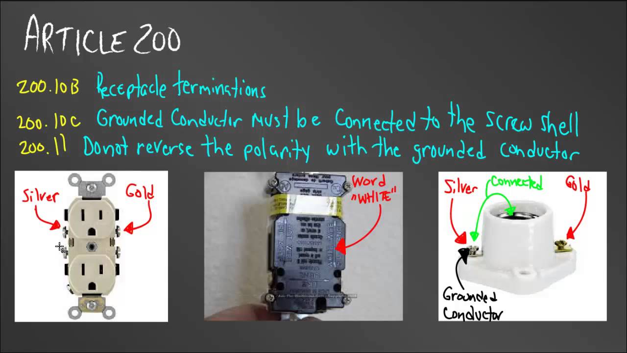 CLASS 09 ARTICLES 200-210 - YouTube