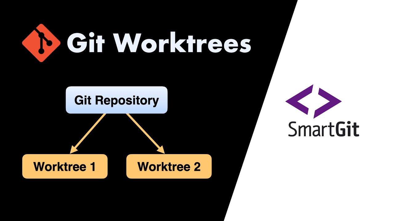 Git Worktrees Explained: The Secret to Managing Multiple Tasks Without ...