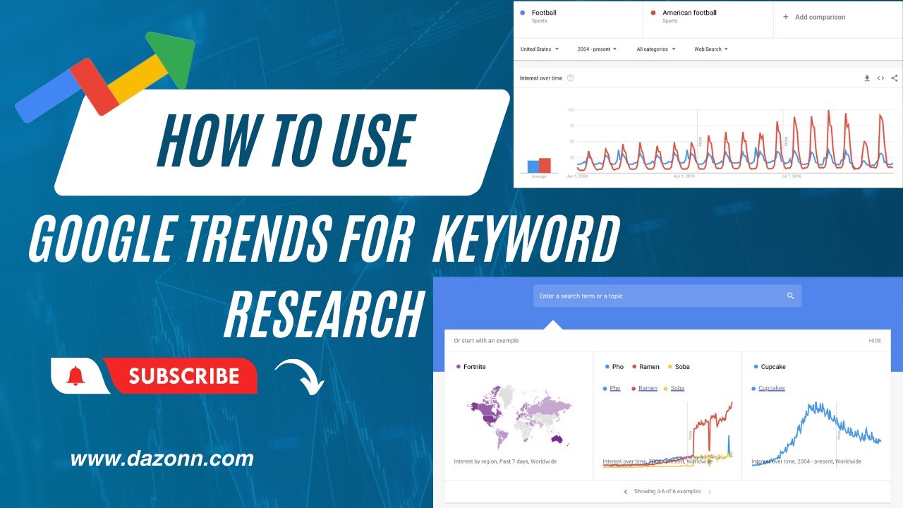 How to Use Google Trends for Keyword Research | Dazonn Technologies ...