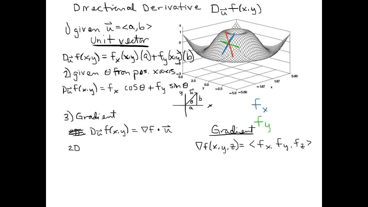 Directional Derivative - YouTube
