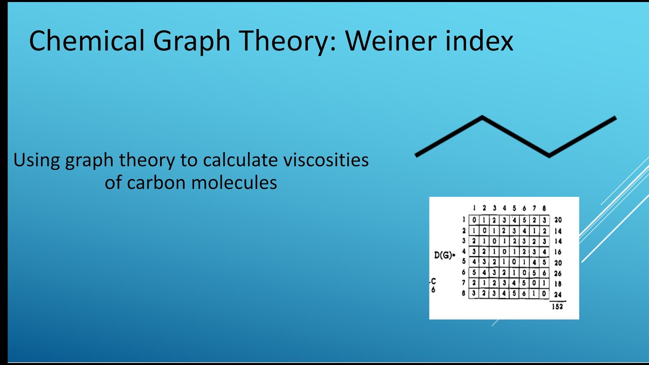 Chemical graph theory - weiner index - YouTube