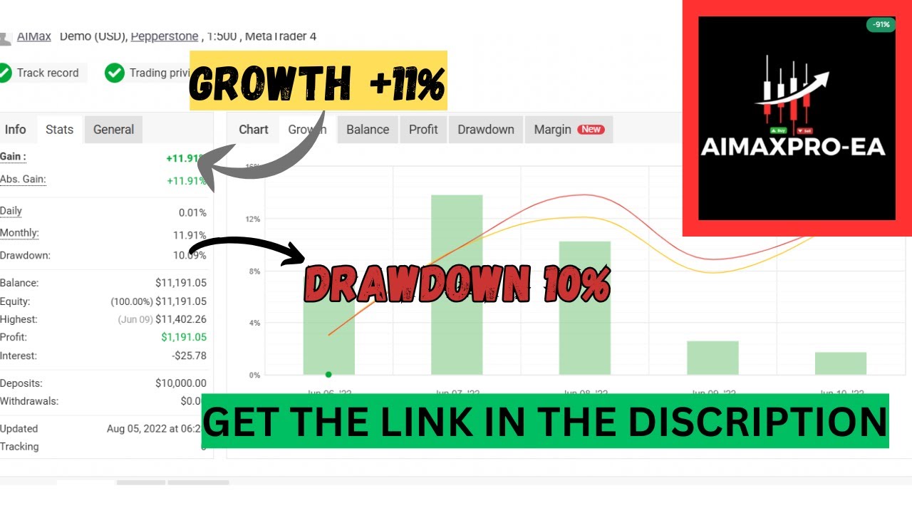 Aimax Pro EA v1 – AI-Powered Scalping & Hedging Forex Robot - YouTube