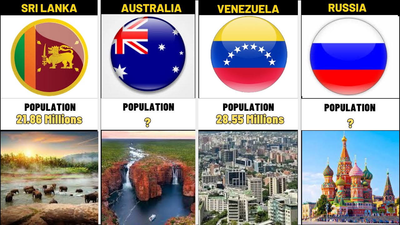 POPULATION SIZE COMPARISON 2023 (PART 3) | COUNTRY POPULATION | DATA ...