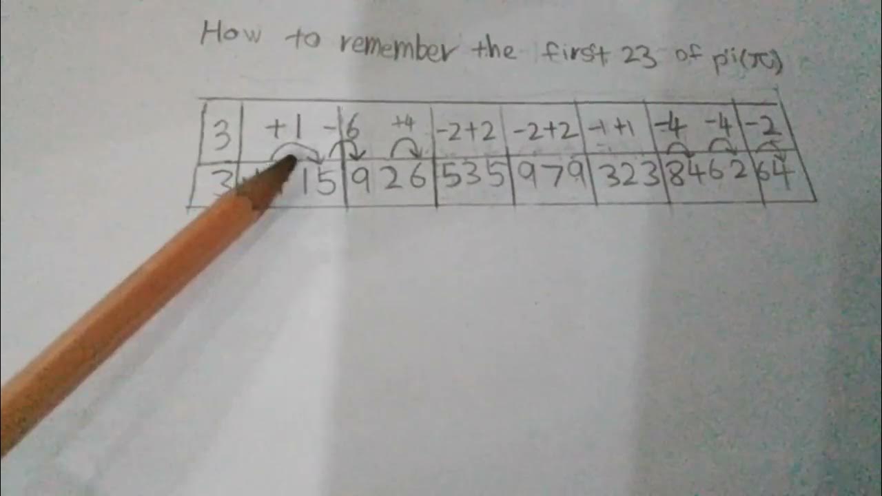 How to remember the first 23 digits of pi? - YouTube