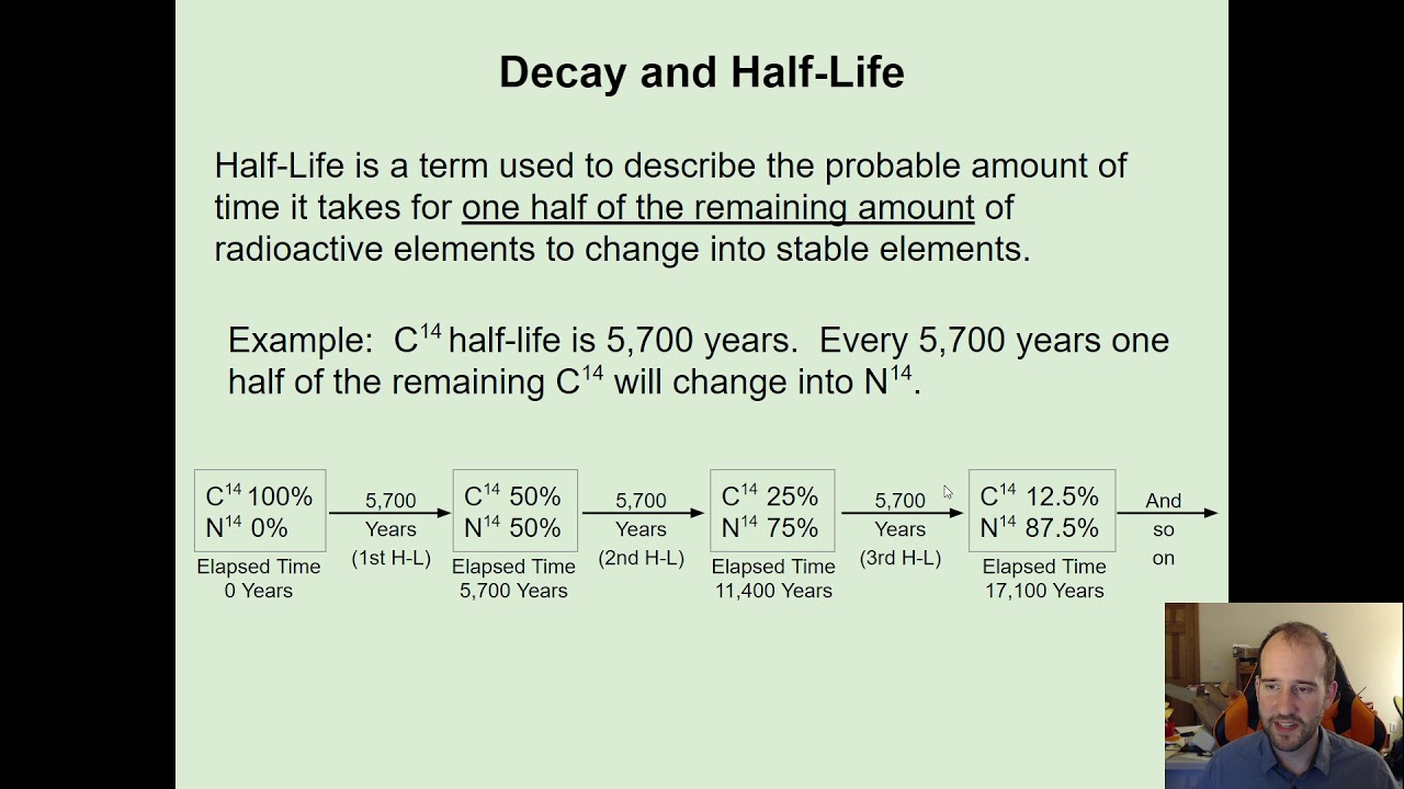 Half Life Intro 6/1/2020 - YouTube