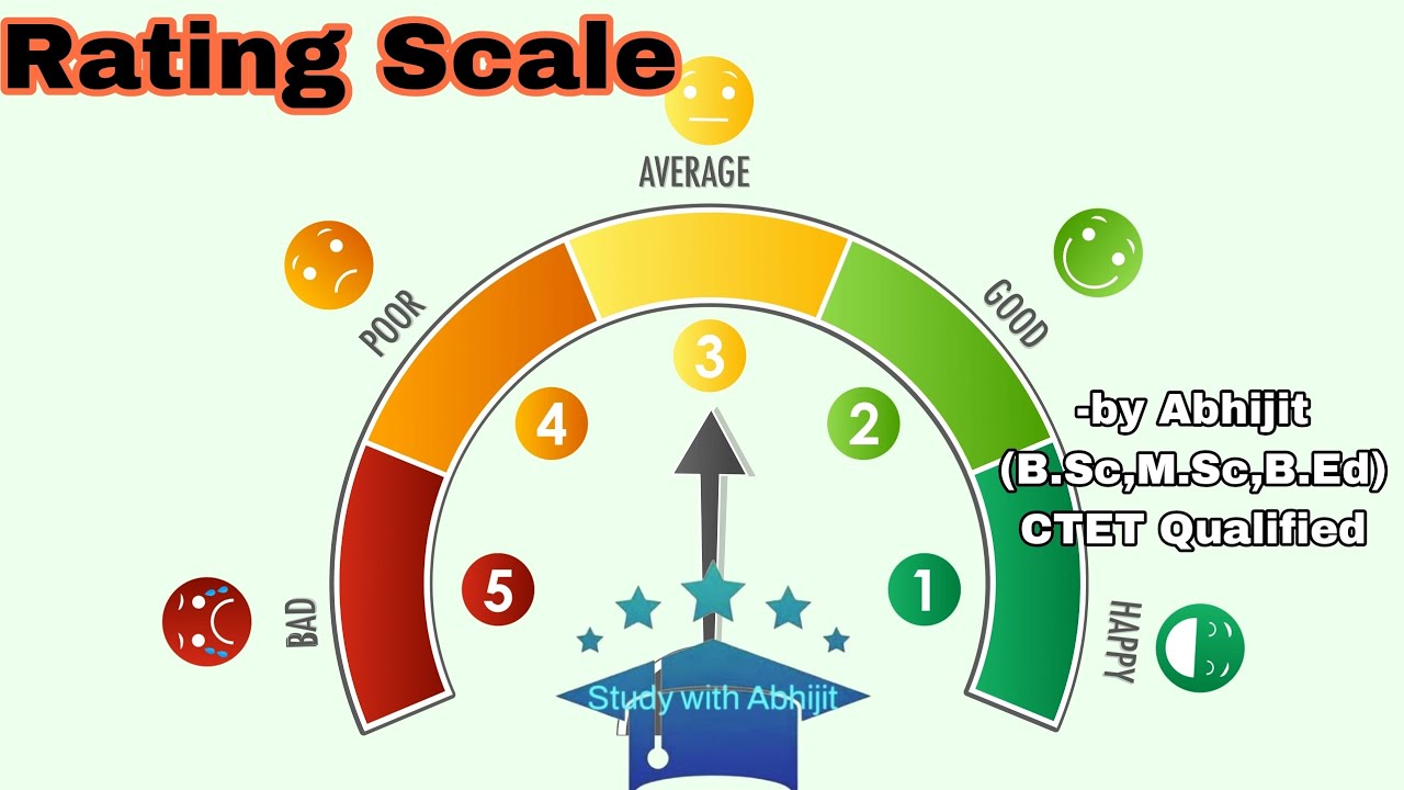 Rating Scale // Type of Evaluation Tool // Example of Rating Scale ...