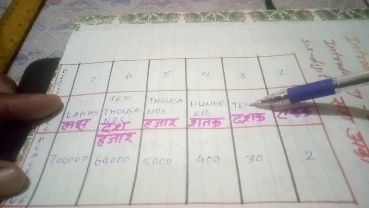 Introducing six-digit numbers - YouTube