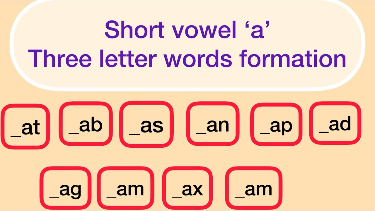 Short vowel a three letter words formation /CVC words /English concepts ...