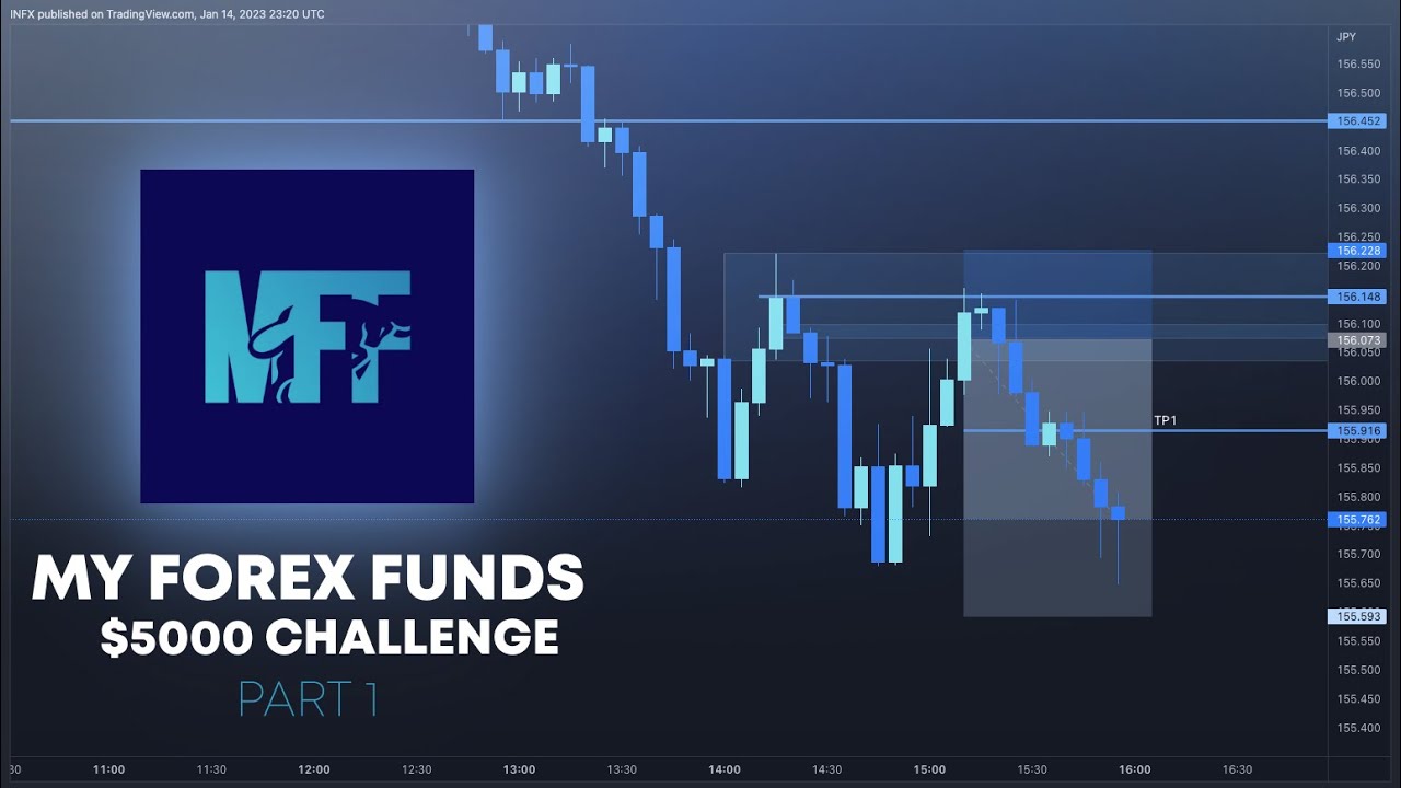 My Forex Funds $5000 Evaluation - Part 1 - Supply and Demand Strategy ...