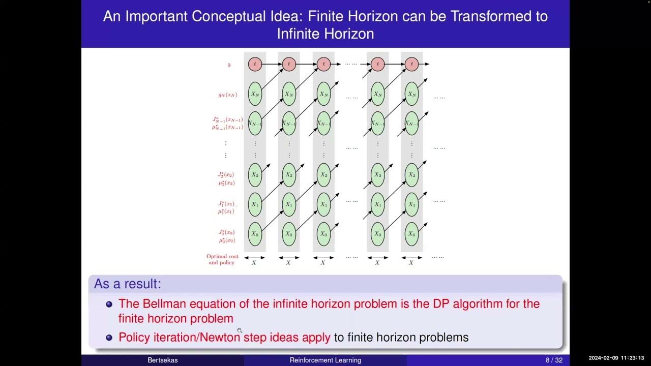 Lecture 5, 2024, Deterministic Rollout, cost improvement, sequential improvement, multiagent ...
