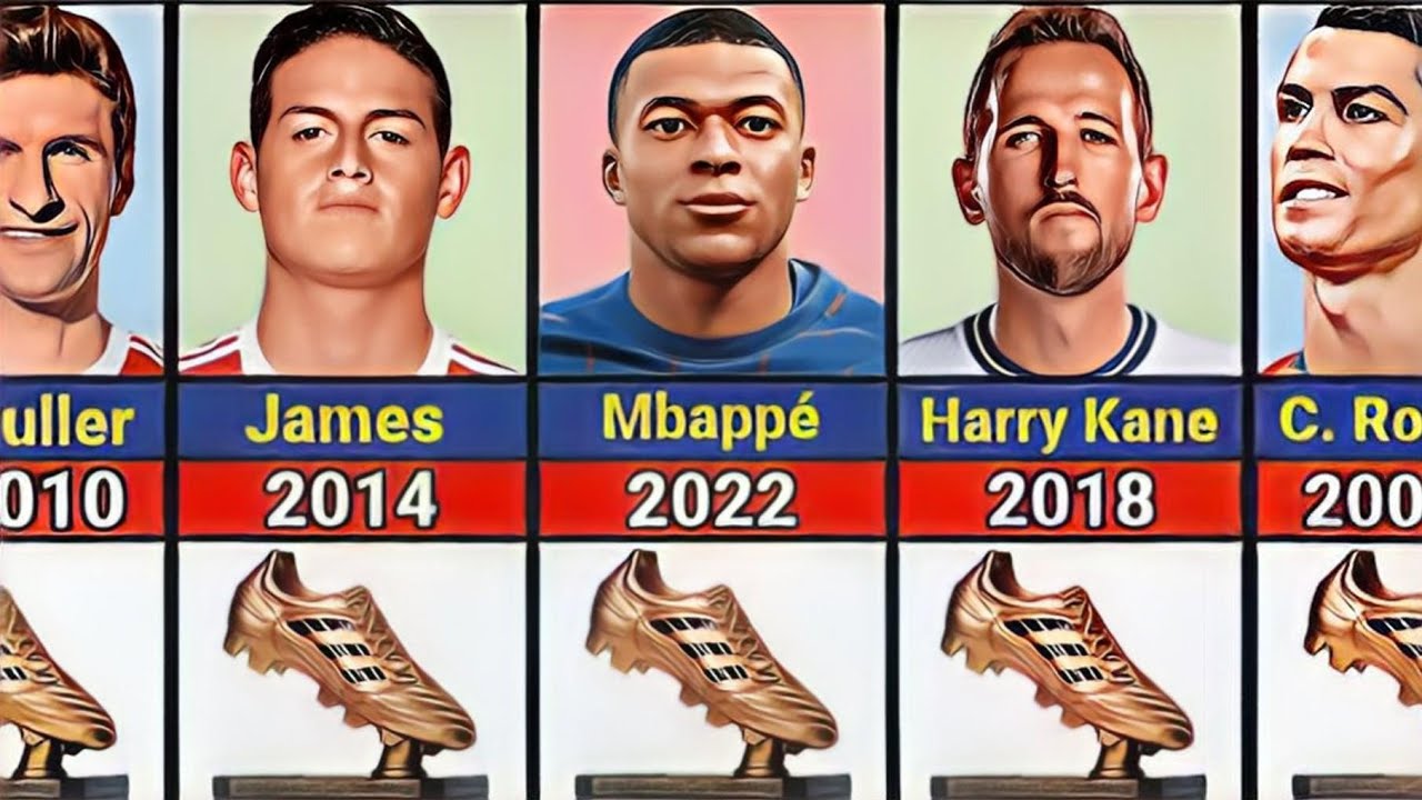 FIFA World Cup All Golden Boot Winners 1930-2023. - YouTube