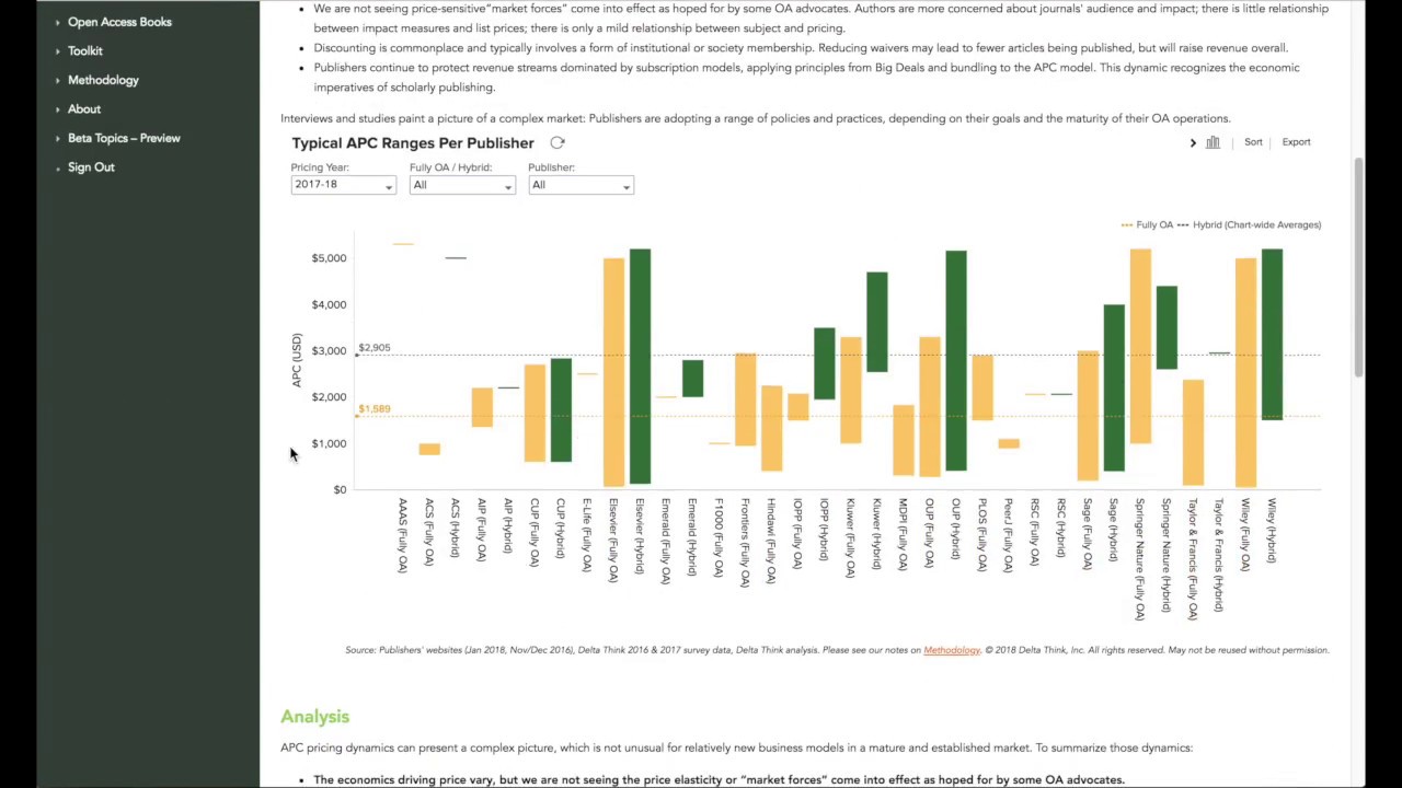 Walkthrough of the Delta Think Open Access Data & Analytics Tool - YouTube