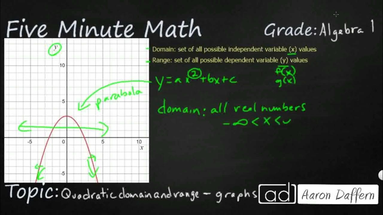 Algebra 1 Quadratic Domain and Range - Graphs - YouTube