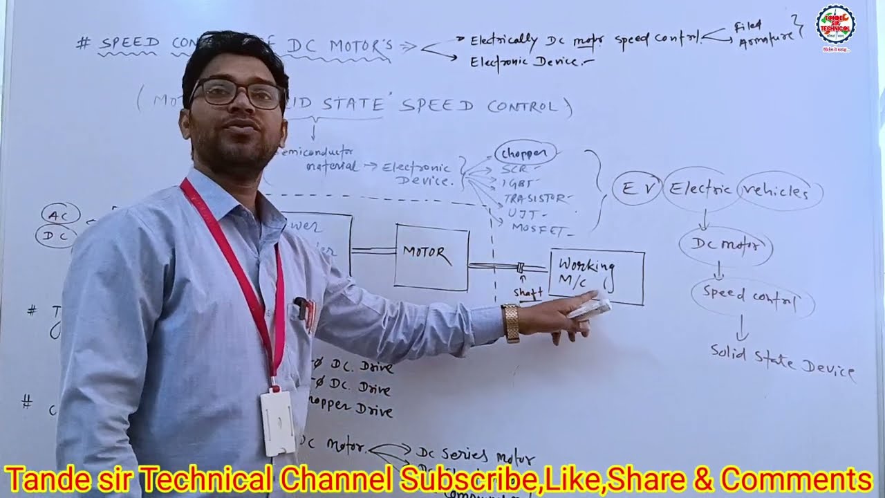Speed Control of dc motor | speed control of dc shunt motor with ...