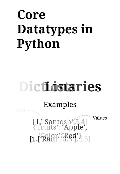 Python For Beginners Python Data Types Youtube 