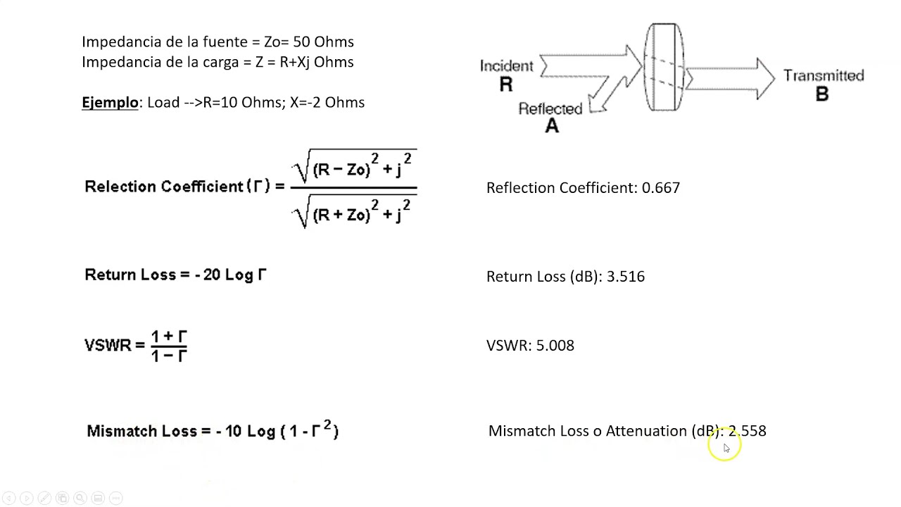#0407 Reflection Coefficient, SWR y Return Loss. Nota tecnica. Perdida ...
