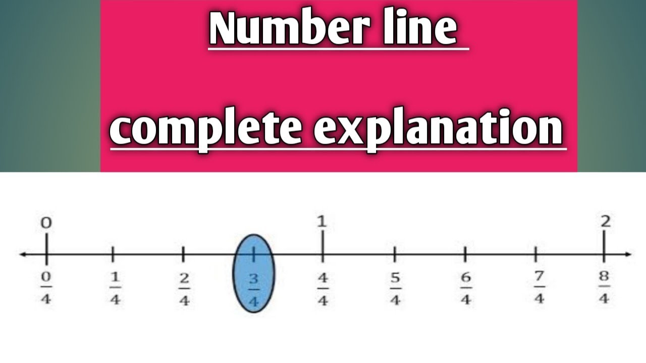 How to represent a rational number on the number line!! class 7, class ...