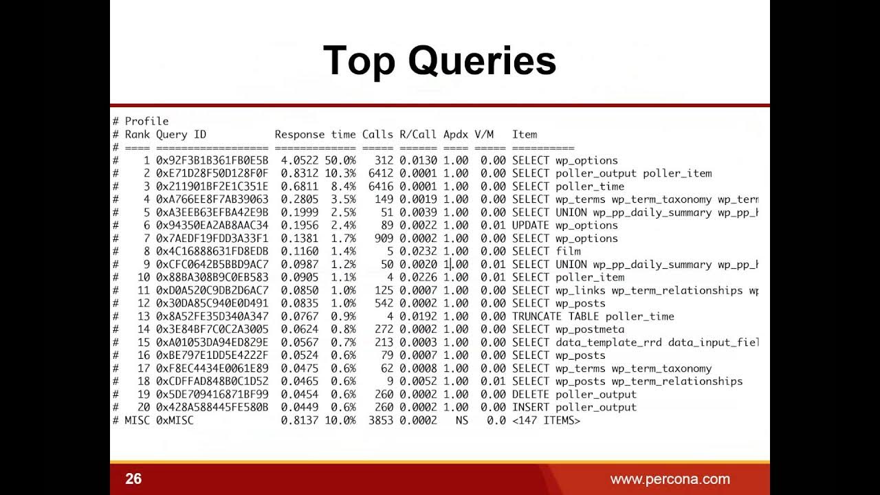 Practical MySQL Performance Optimization - YouTube