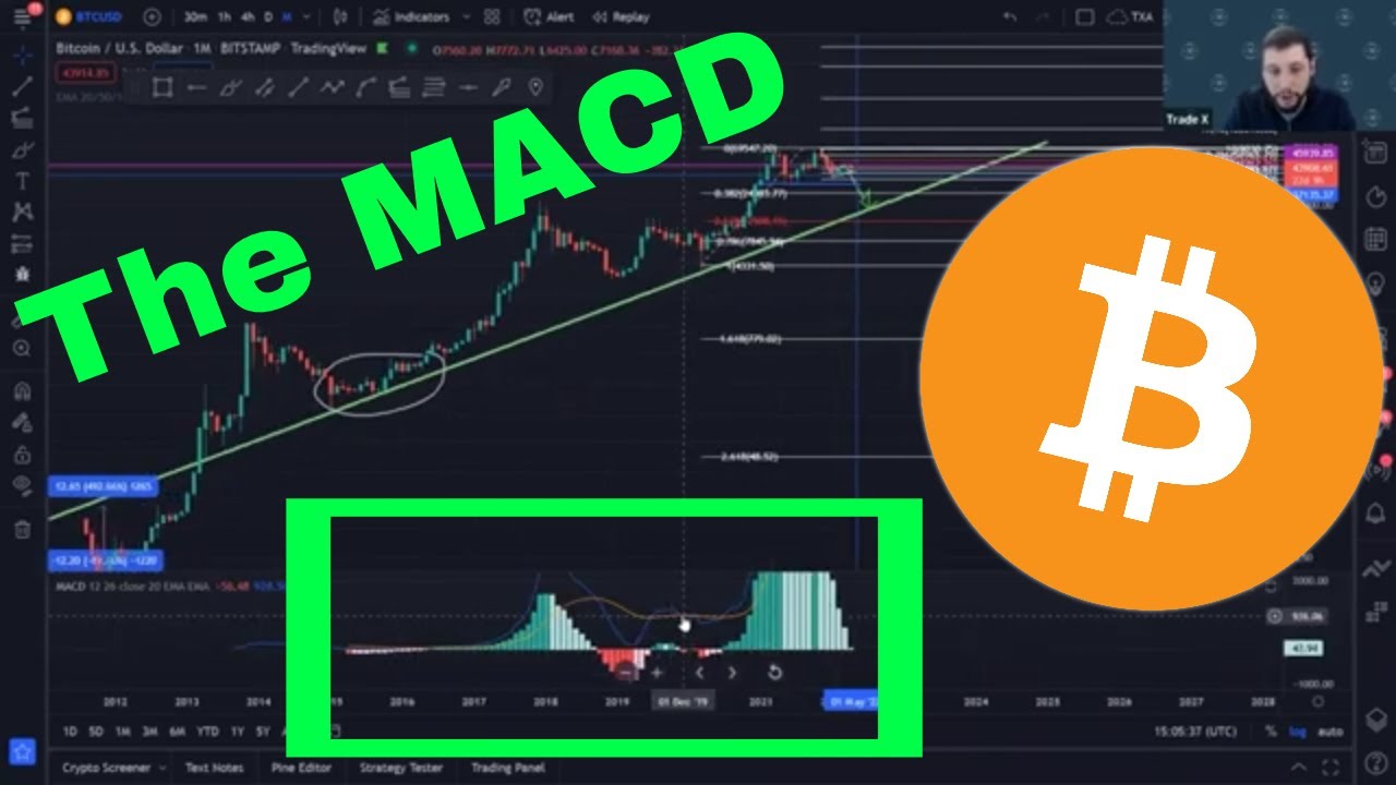 Using MACD on Crypto Trading - Applying it to Bitcoin - YouTube