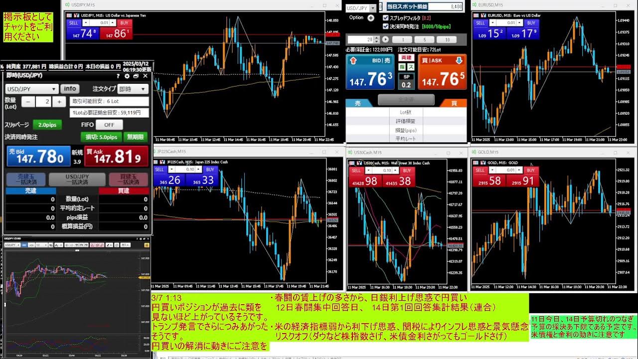 米JOLTS[FXライブ配信、掲示板] FX live streaming, bulletin board - YouTube