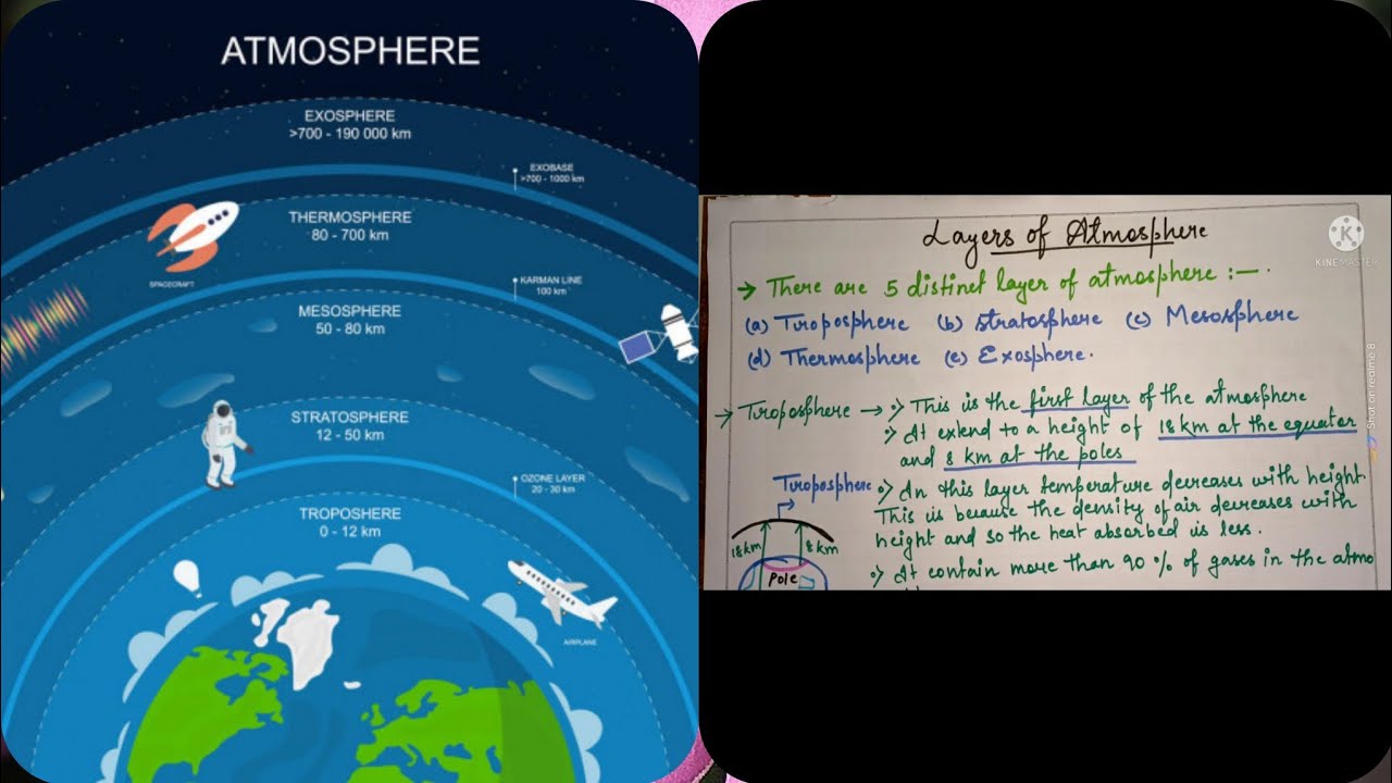 #atmosphere , part 2 class 7 icse syllabus .must watch for easy ...
