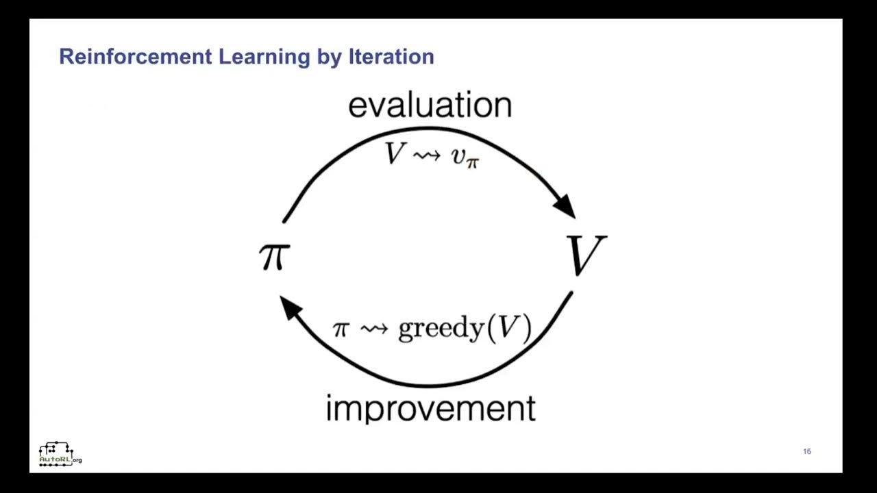 [AUTOML24] Automated Reinforcement Learning - YouTube