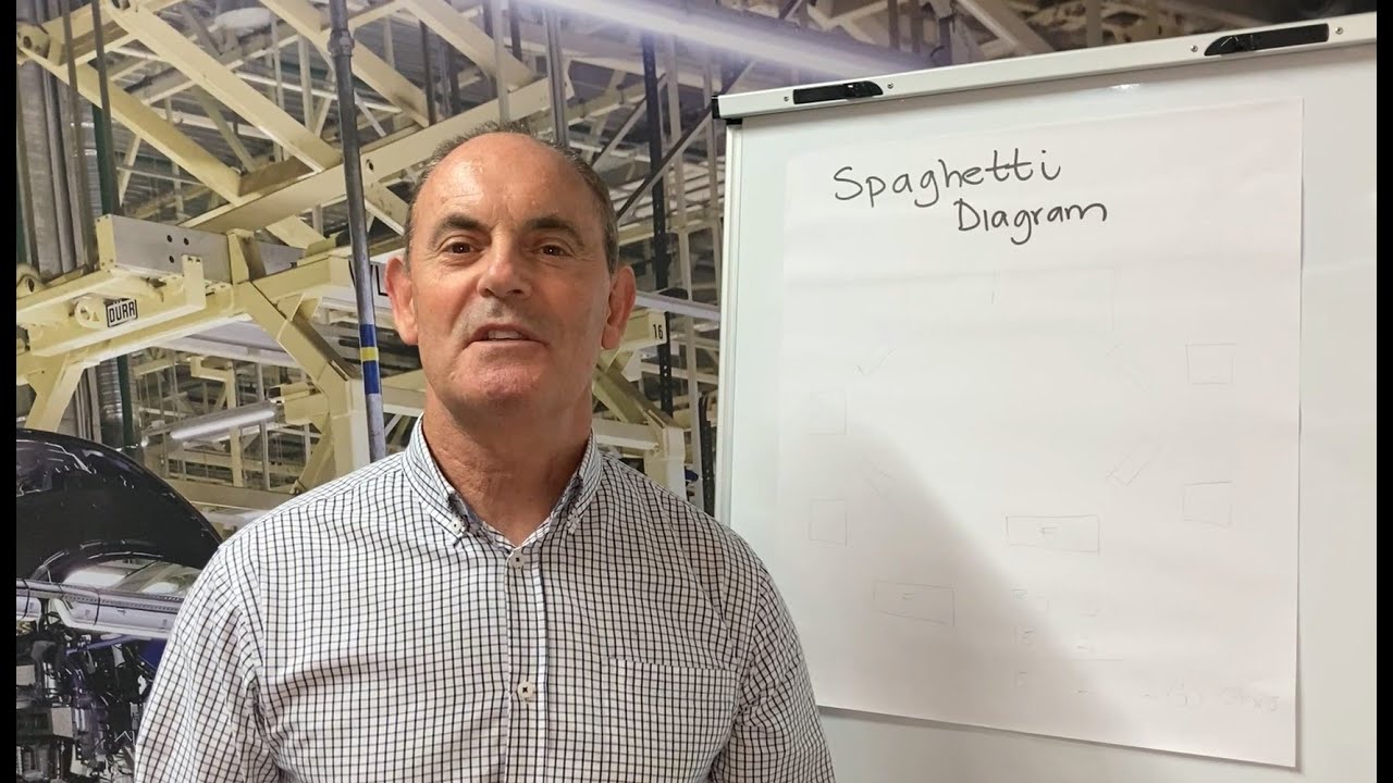 LEAN BITES: Spaghetti Diagram - YouTube