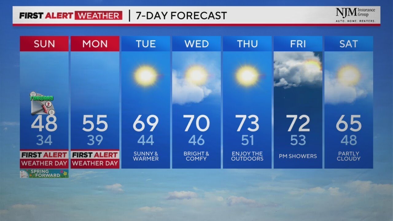 Molly Robey has your updated Sunday forecast | March 10, 2024 - YouTube