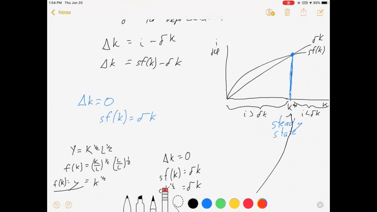 Solow Growth Model Part 1: Finding the Steady State Level of Capital ...