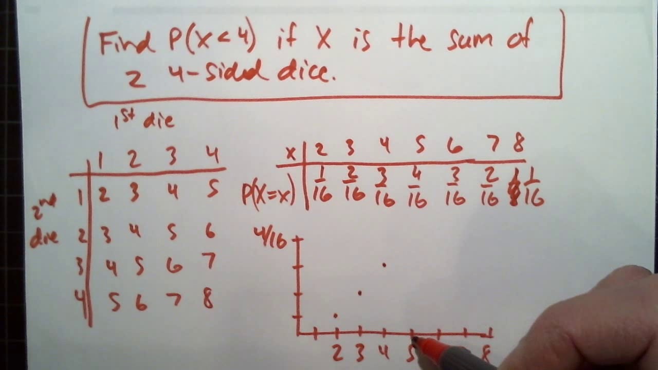 Jordan IB Math Discrete Random Variables day 1: DRV's and probability ...