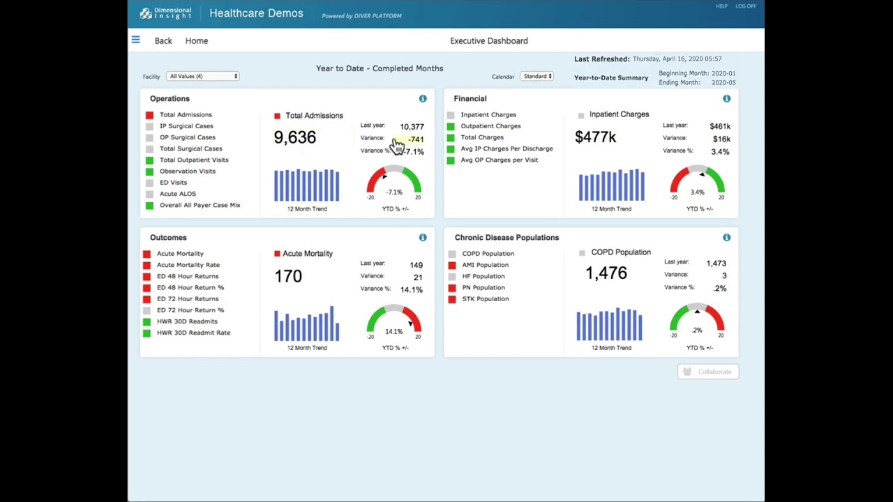 2020 Diver Demo - YouTube