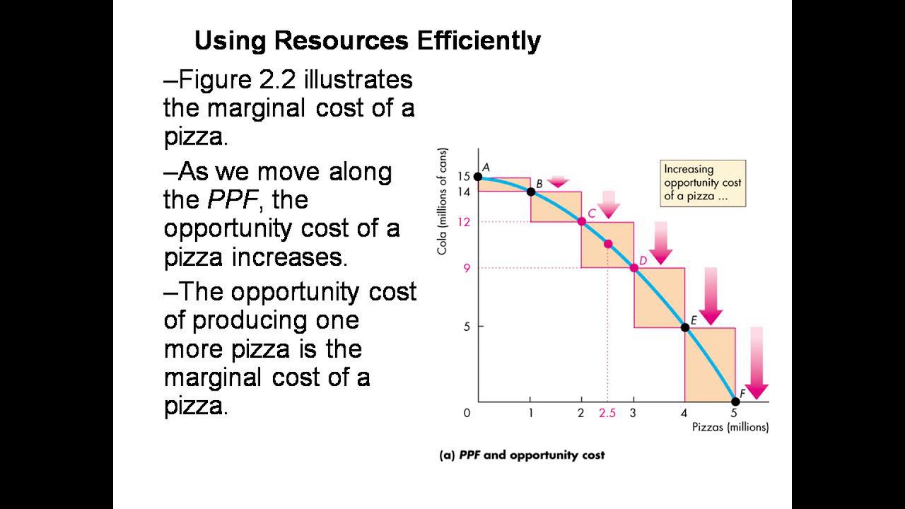 Chapter-2 The Economic Problem - YouTube
