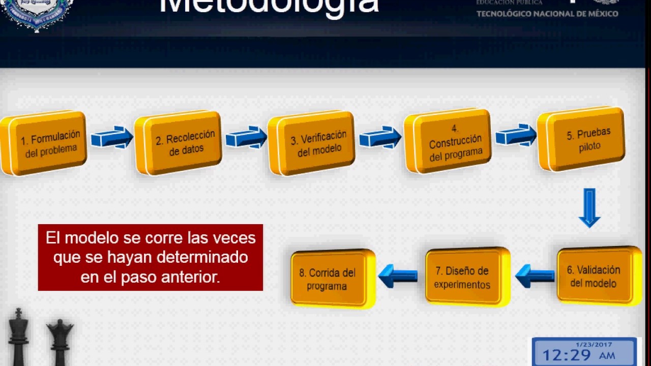Metodología para un estudio de simulación - YouTube