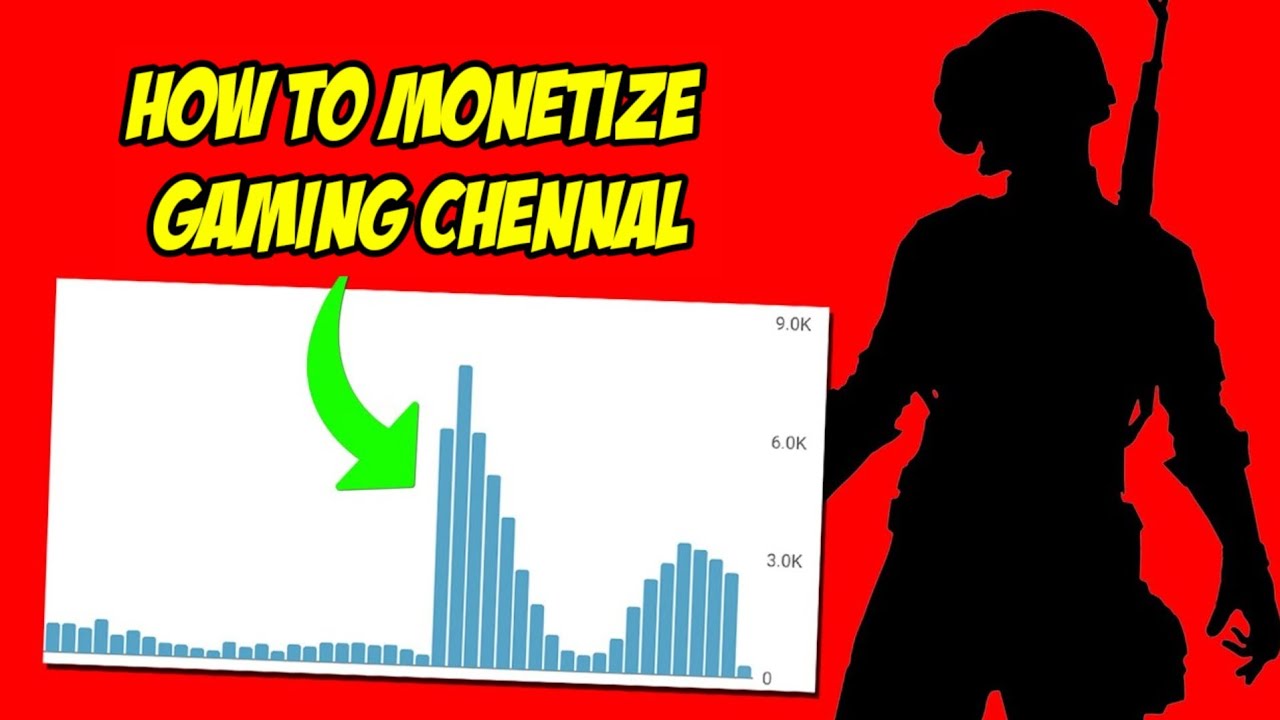 How to monitize gaming channel | Gaming channel kaise monitize kre 2023 ...