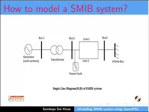Modelling SMIB using OpenIPSL - English - YouTube
