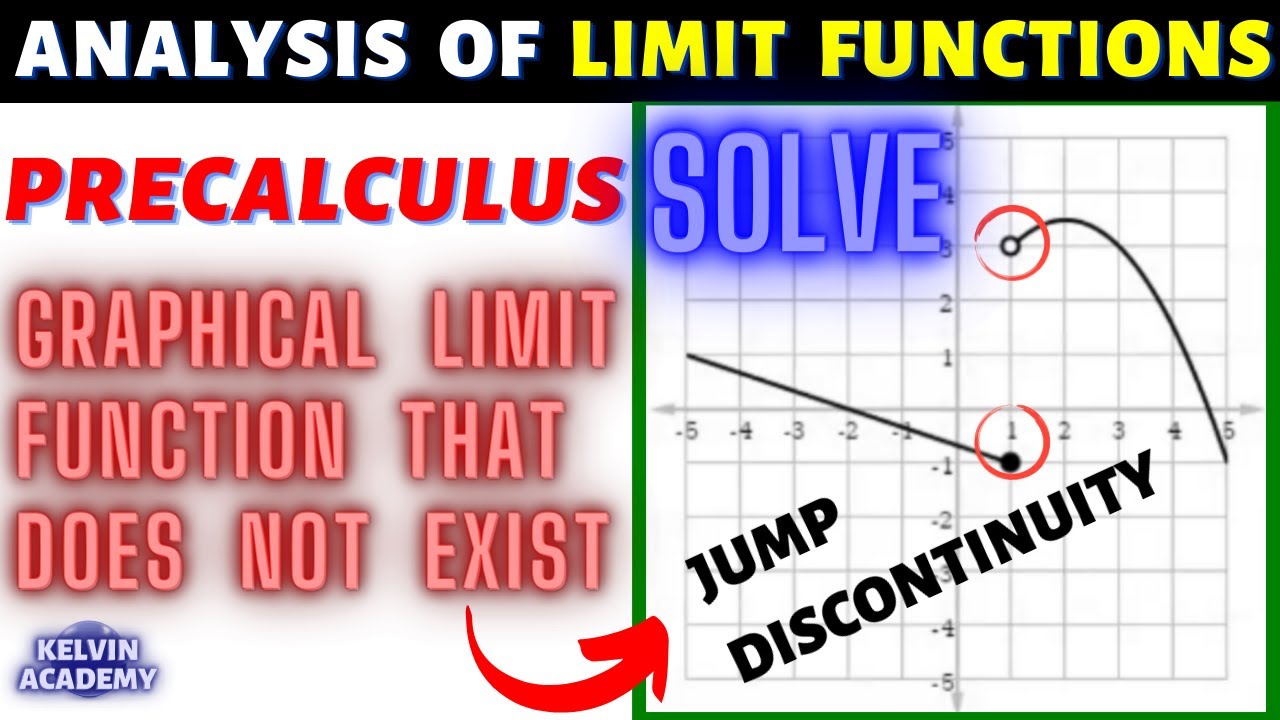 GRAPHICAL LIMIT FUNCTIONS THAT DOES NOT EXIST (WITH JUMP DISCONTINUITY ...