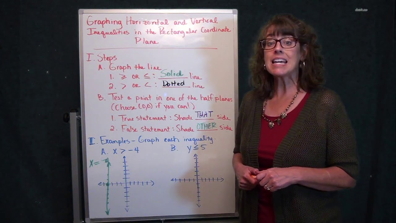 Graphing Horizontal and Vertical Inequalities - YouTube